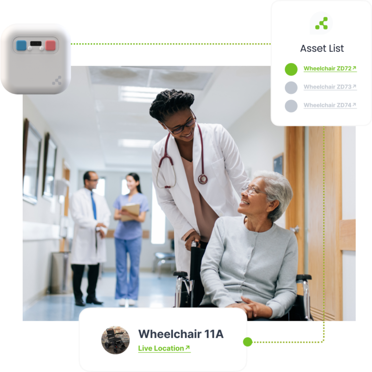 Care Operations & Asset Management: AI-Powered IoT Solutions