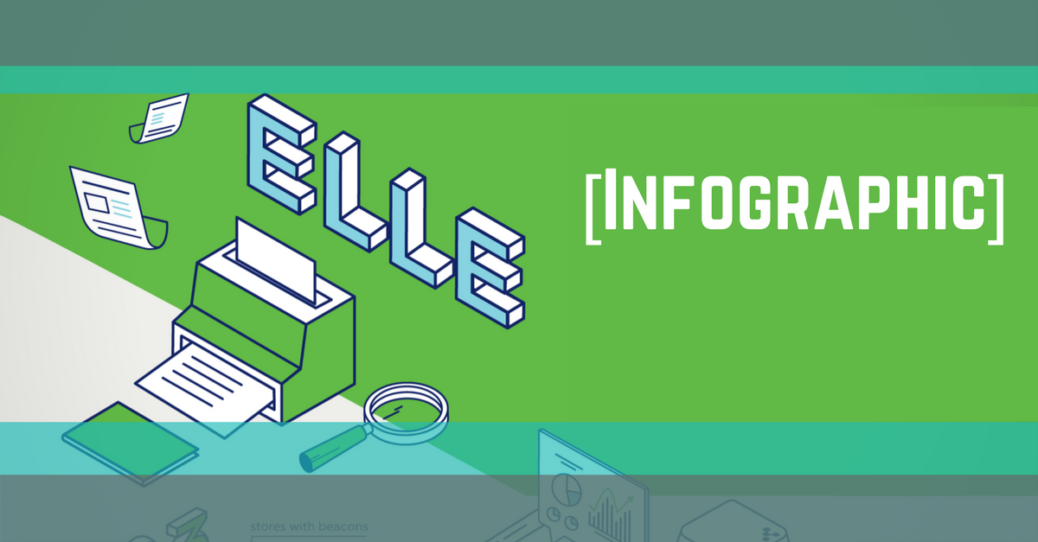 Proximity Marketing – ELLE Infographic – Kontakt.io