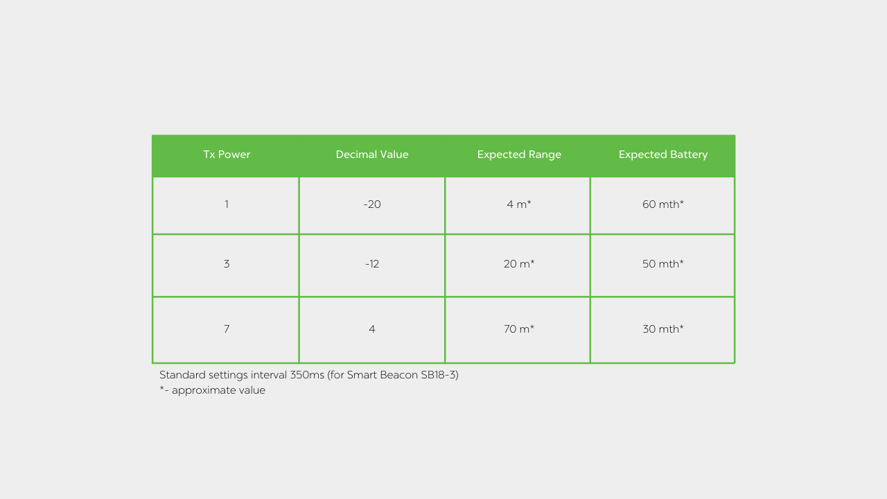 iBeacon Power Configuration Guide – Kontakt.io