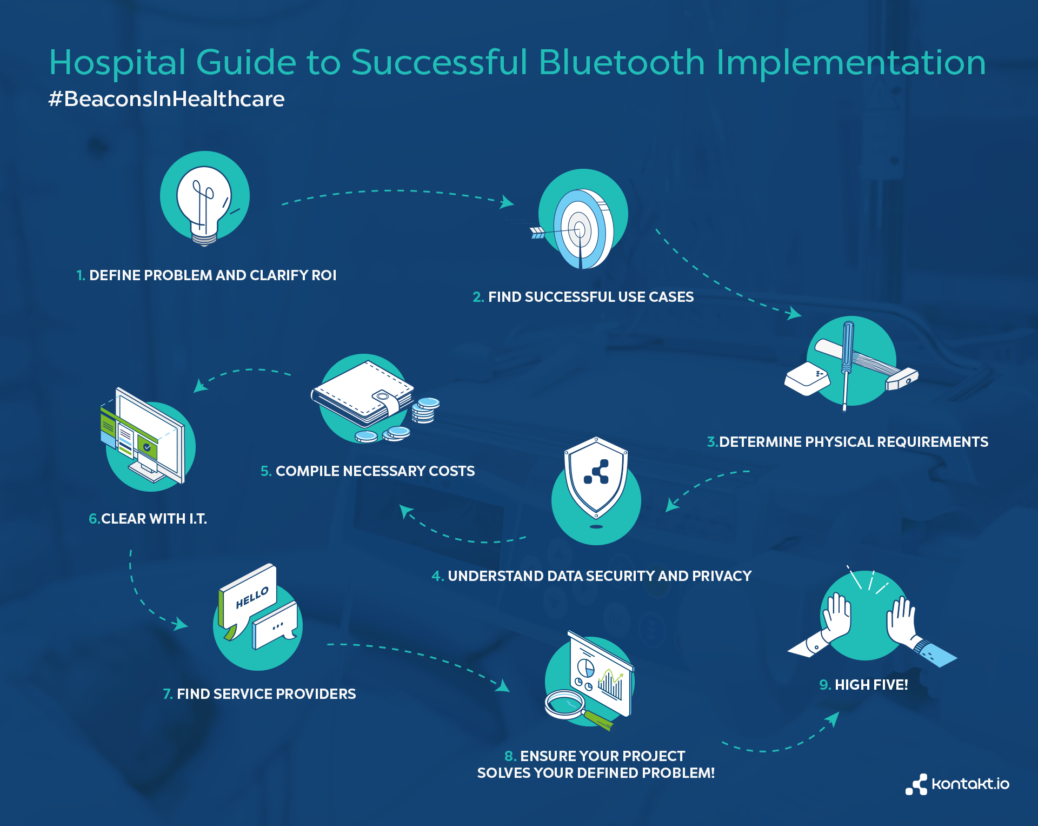 Bluetooth in Hospitals – Implementation Guide – Kontakt.io